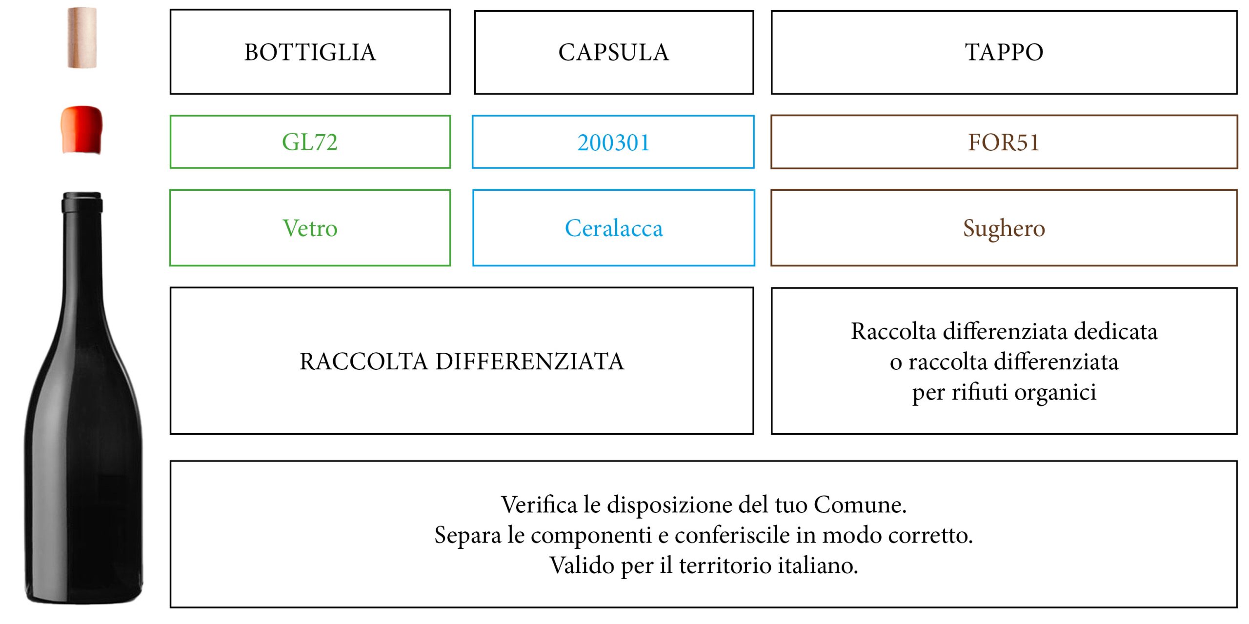 Raccolta Differenziata – Podere Giodo – Montalcino Toscana